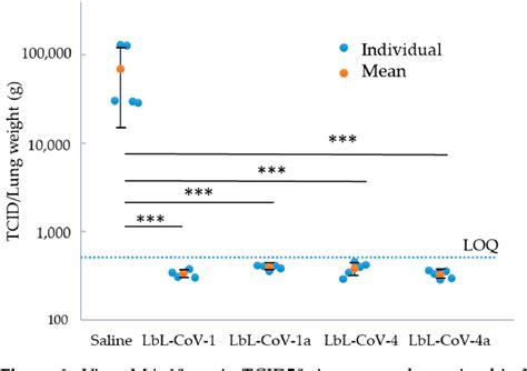 Figure 9 From Microfluidic Synthesis Of Scalable Layer By Layer