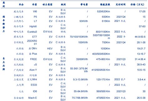 2021年新能源汽车行业发展现状，销量及渗透率数据分析 三个皮匠报告