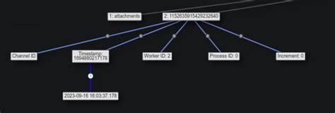 HTB Sherlock Constellation 0xdf Hacks Stuff