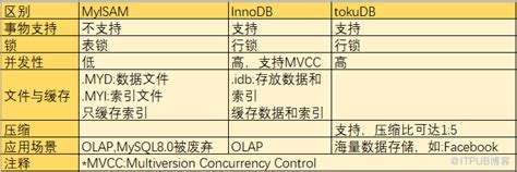 Mysql中sql语句执行流程是怎么样的 Mysql数据库 亿速云