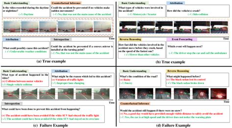 Visualization Of Visual Linguistic Causal Reasoning Examples From The