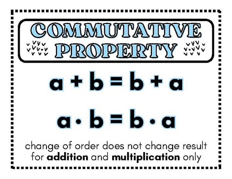 Word Wall Posters Commutative Associative Distributive By Msgreenmath