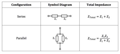 Impedance Analysis Course Wiki