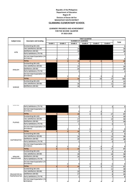 Lpa And Lqa Q2 Glamang Es Pdf