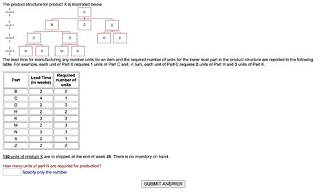 Solved The Product Structure For Product X Is Illustrated
