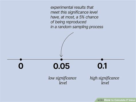 How To Calculate P Value Steps With Pictures WikiHow