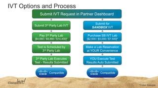 DEVNET Introduction To The DevNet Sandbox And IVT PPT