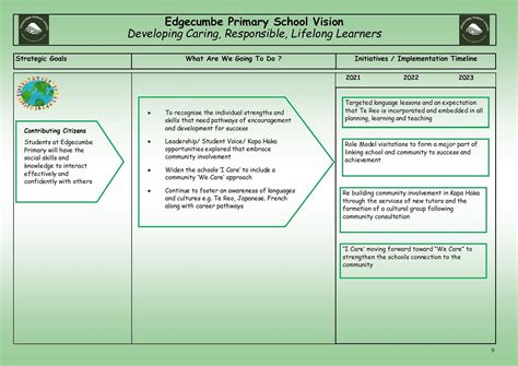 School Charter Edgecumbe School School Charter Edgecumbe School