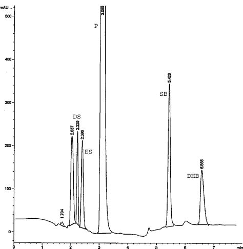 Figure 3 From Development And Validation Of Rp Hplc Method For Analysis