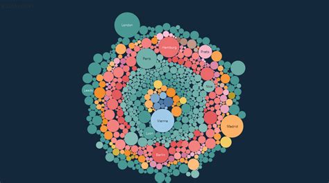 How To Build A Packed Bubble Chart In Tableau