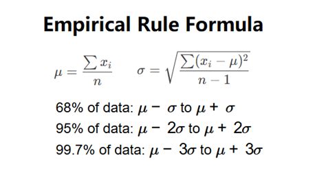 Empirical Rule Calculator