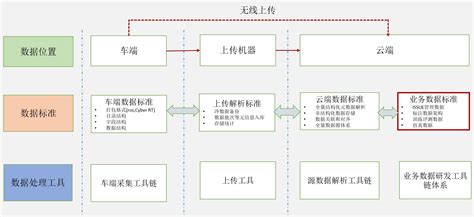 从系统看待数据打通智驾车云数据闭环 知乎