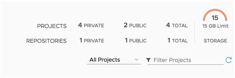 seems project metrics still do not reflect the right counts of