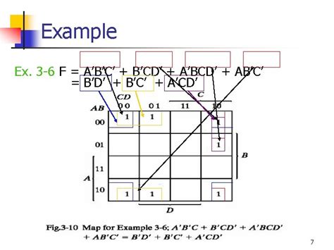 Chapter GateLevel Minimization N N The Boolean