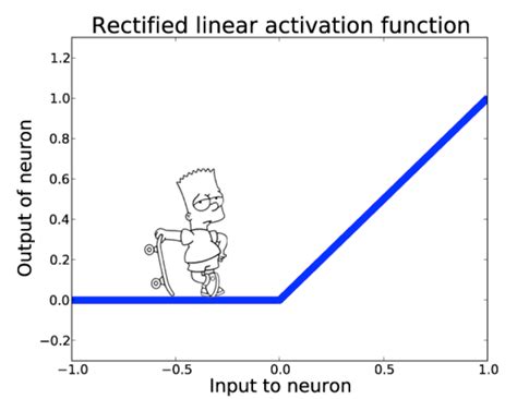 An Overview To Vanishing Gradient Problem Sefik Ilkin Serengil
