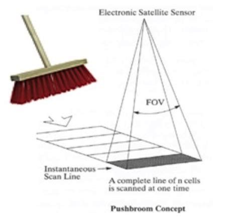 Remote Sensing Midterm Flashcards Quizlet