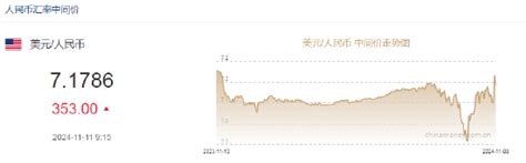人民币中间价报71786，下调353点new汇率