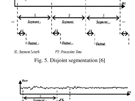 Figure 1 From Electromyography Emg Based Classification Of Finger