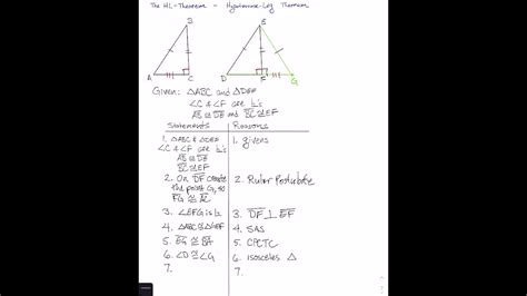 Proof Of Hl Theorem Youtube