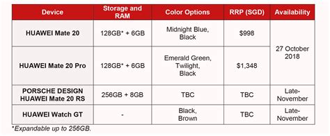New Arrival Huawei Unveils Mate And Mate Pro Smartphones Tech Bytes For Tea