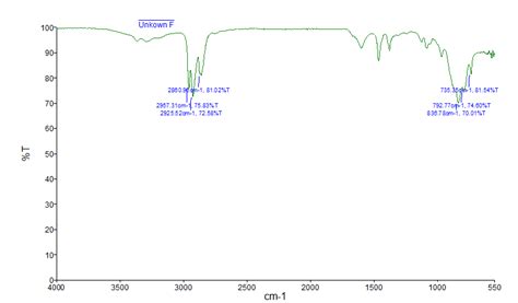 Solved Match The Following Compounds With Its Ir Spectra