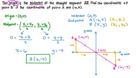 Question Video Finding The Unknown Coordinates Of A Point Using The
