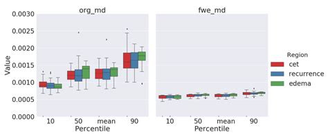 Original Mean Diffusivity Values Left And Mean Diffusivity Following