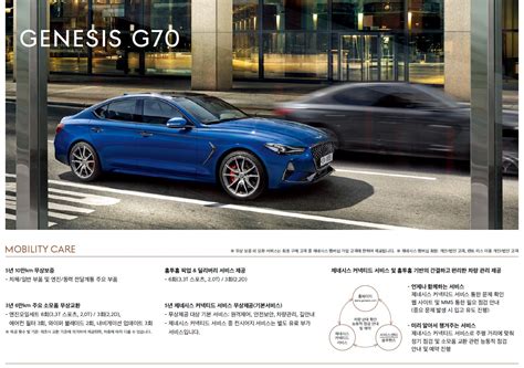 제네시스 G70 가격표 2017년 09월 G70 강남중고차매매단지