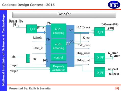 8b10b Encoder Decoder Design And Verification For Pci Express Protocol