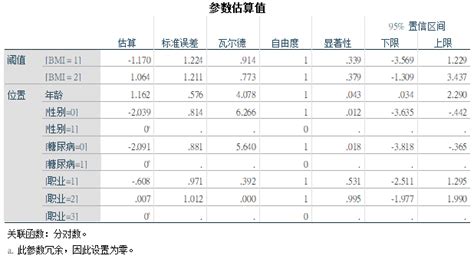 Logistic回归分析不设参照回归分析有序logistic回归 ——因变量是有序分类变量的回归分析 Csdn博客