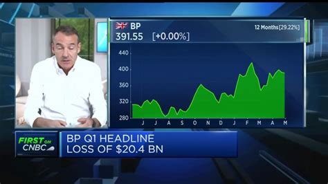 Bp Q1 2022 Bumper First Quarter Net Profit Massive Loss On Russia