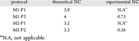 Network Connectivity Nc Based On Theoretical And Experimental Models