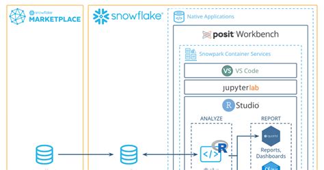 Joe Warbington 📊 On Linkedin Analyze Data In R With Posit Workbench