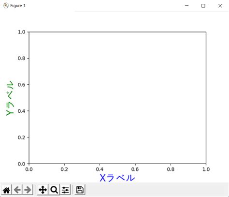 matplotlib超入門第7回 軸ラベル設定 ITよろず雑記帳