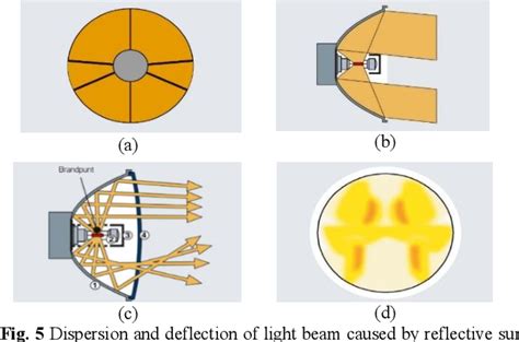 Figure 5 From Infrared Vision For Fog Detection System To Improve Road Visibility Semantic Scholar