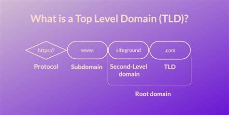 What Is A Top Level Domain Definition And Examples Siteground Kb