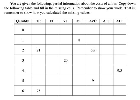 Solved You Are Given The Following Partial Information