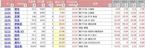 【籌碼k線】累積登入 10月必漲股清單