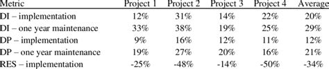 Accuracy Of Estimations Using The Proposed Method Download Scientific