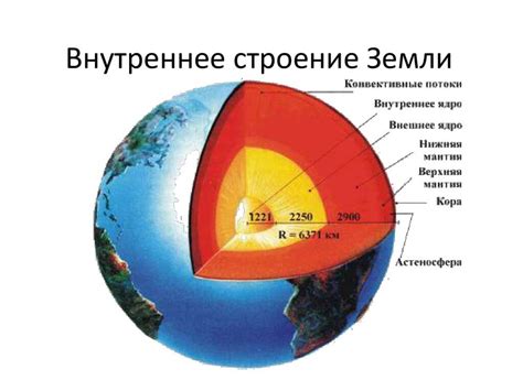 Земля в разрезе схема с подписями Фото подборки 2