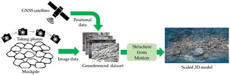 Mining An Open Access Journal From MDPI