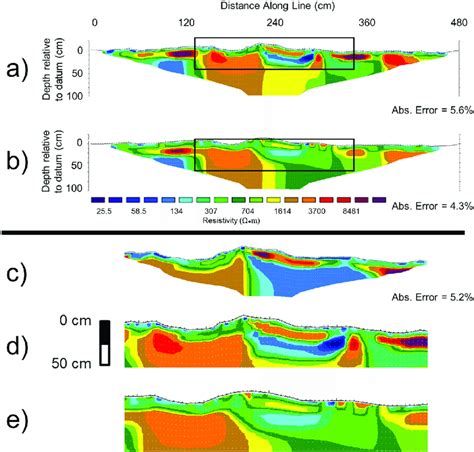 Multi Gradient Resistivity Inversion Results At Nasa 2715a Using 6 Cm Download Scientific