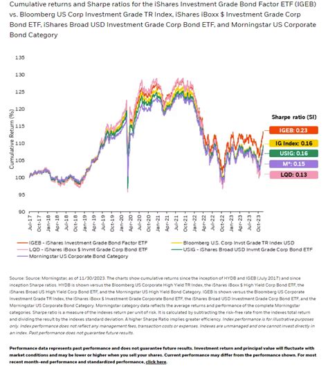 Factors In Fixed Income Its Not So Academic Blackrock
