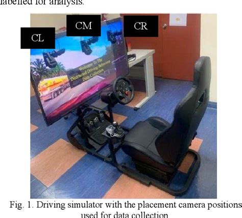 Figure 1 From Driver Drowsiness Detection Using Deep Learning Models Based On Different Camera
