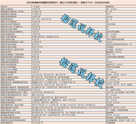 2023年成都46所国际化学校的学费汇总！ 知乎