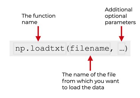 Numpy Loadtxt Explained Sharp Sight