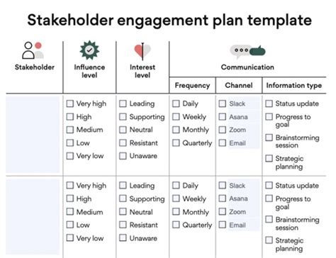 The Complete Guide To Stakeholder Management Blog