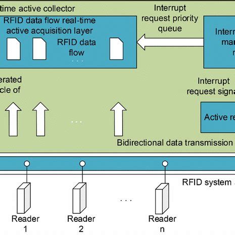 Integration Framework Of Multi Source Heterogeneous Data Download Scientific Diagram