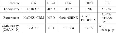 Table From Implementation Of Algorithms For Relativistic