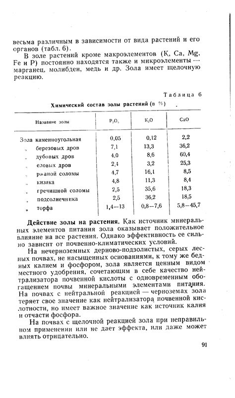 Химический состав золы растений в